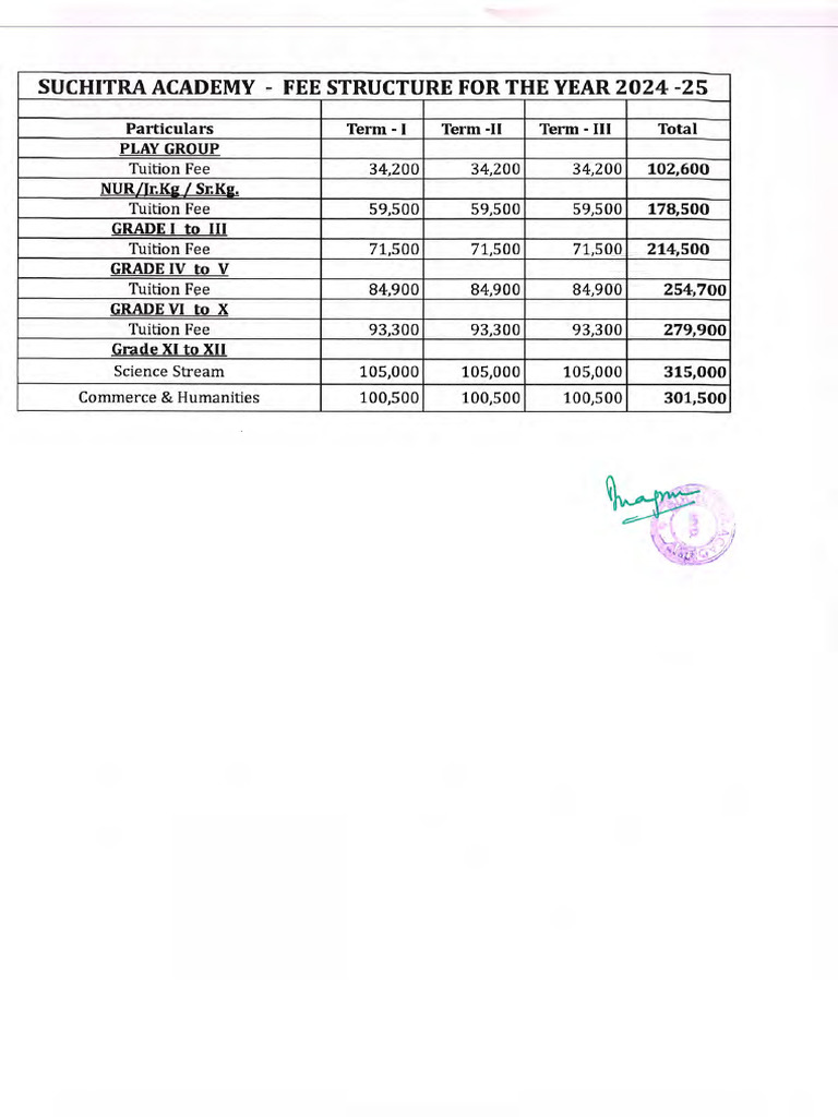 Suchitra Academy Fee Structure 2024-25 | PDF