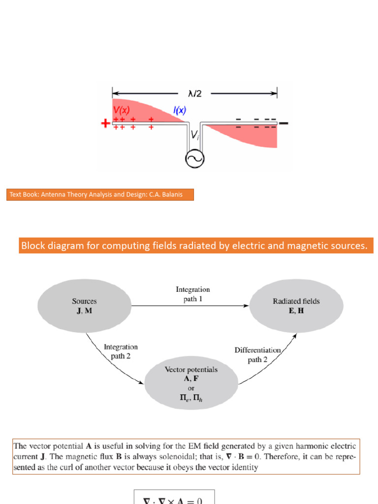 Unit2 Current Dist. Dipole Array 2024 ICT | PDF | Antenna (Radio) | Electromagnetic Radiation