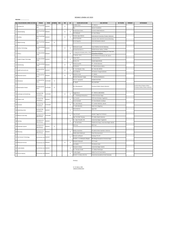 LKSN SMK 2020 South Kalimantan Expert/National Juries List (Canceled) Part 2 | PDF