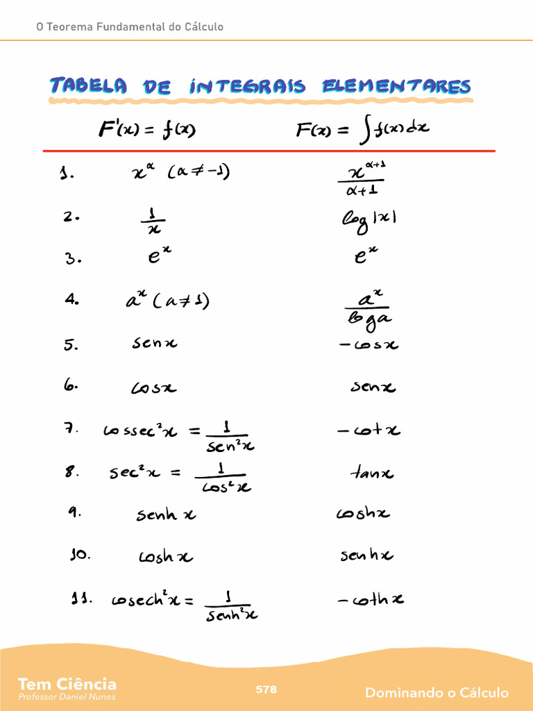 Tabela de Integrais | PDF