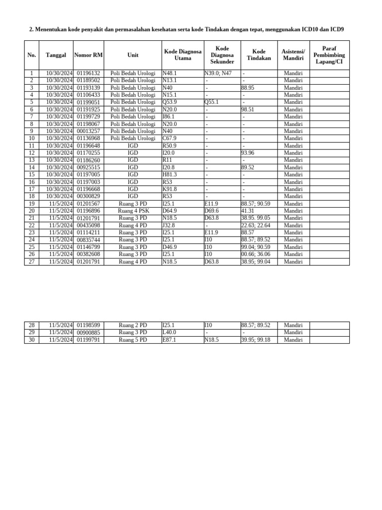 Hendra Lexmana G41232195 Koding Diagnosa&Tindakan | PDF