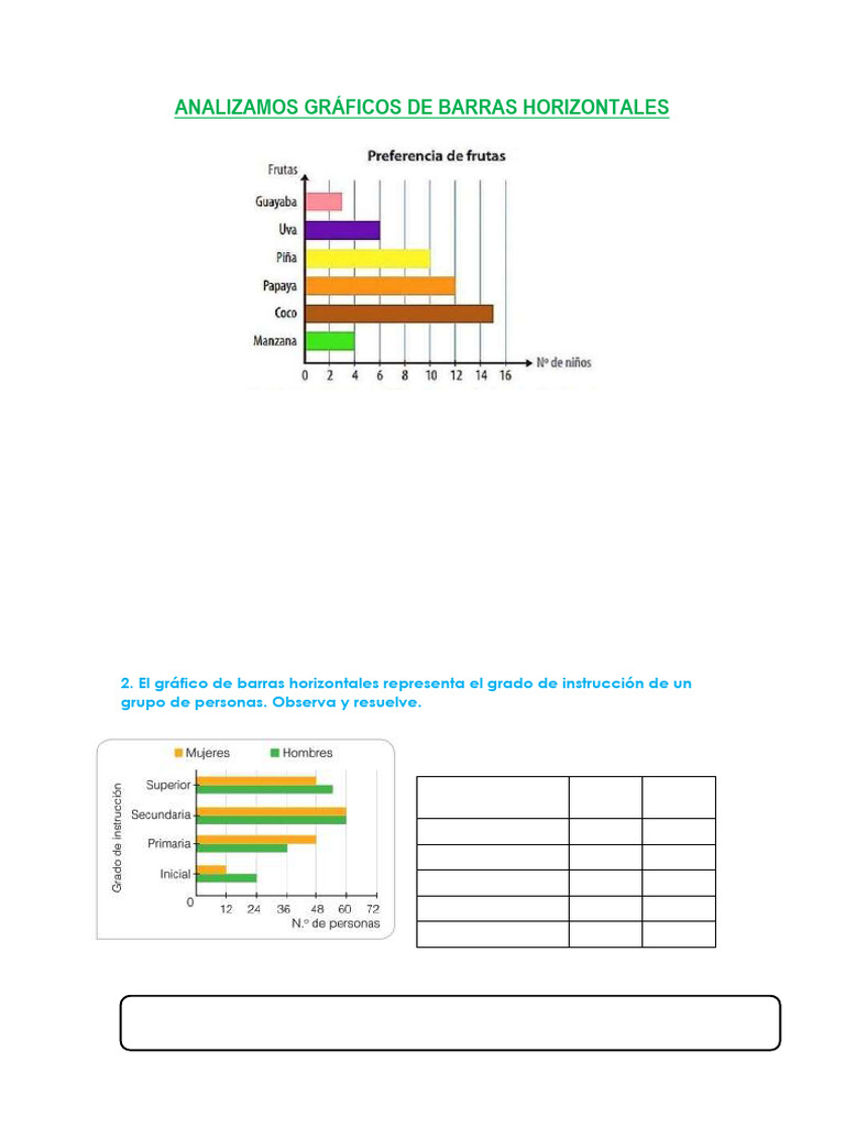Analizamos Gráficos de Barras Horizontales Ficha | PDF