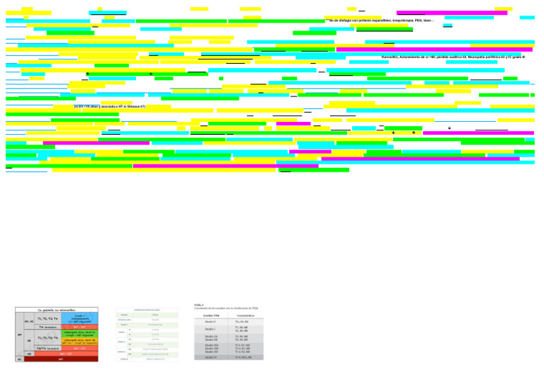 Resumen Ttos Onco | PDF | Cáncer | Neoplasias