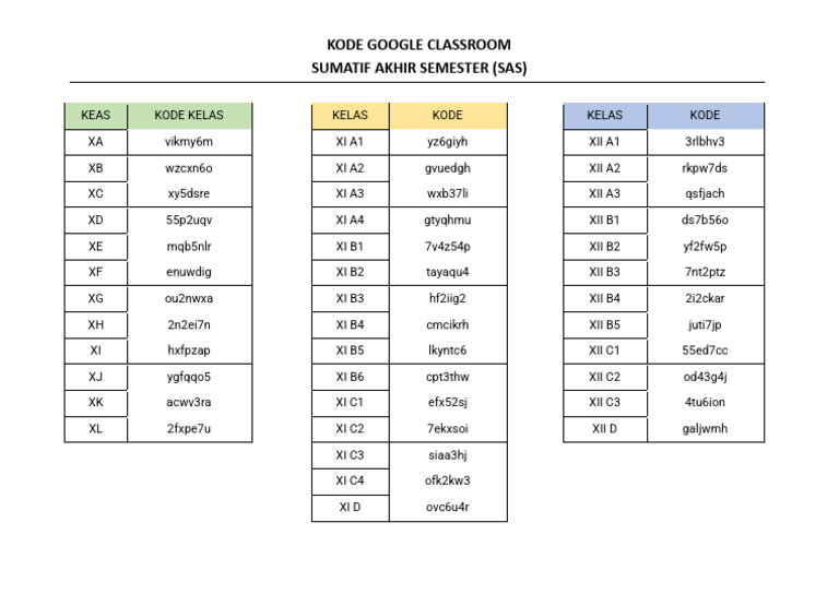 Kode Kelas SAS Google Classroom | PDF