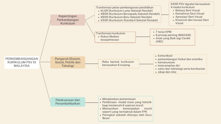 Infografik - DS1-7 - Nur Hazirah Binti Abdul Muain | PDF