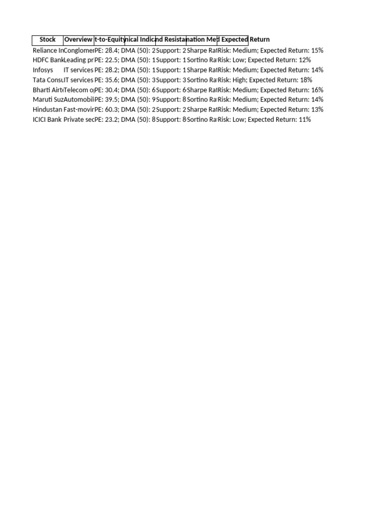 Stock Selection and Risk Reward Estimation | PDF Stock Selection and Risk Reward Estimation | PDF