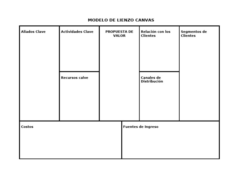 Lienzo Canvas | PDF | Negocios | Informática