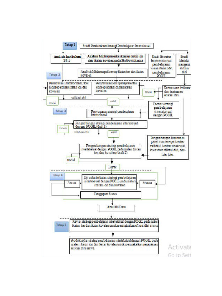 Gambar Alur Penelitian | PDF