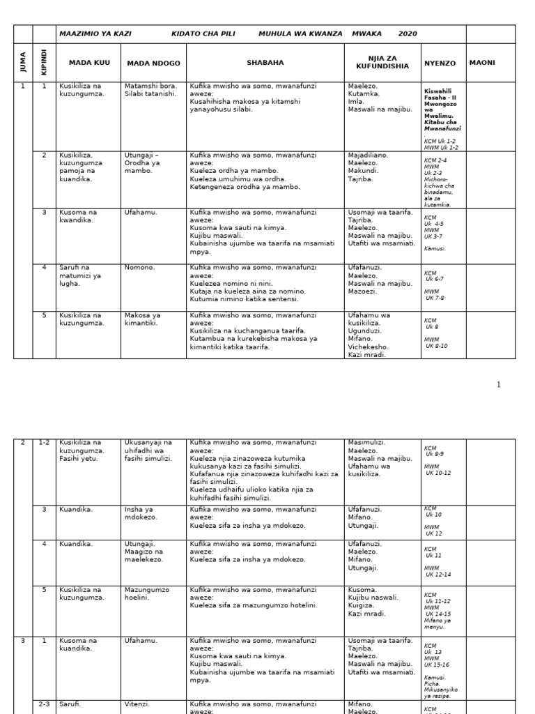 Kiswahili Form 2 2020 Schemes Of Work Pdf