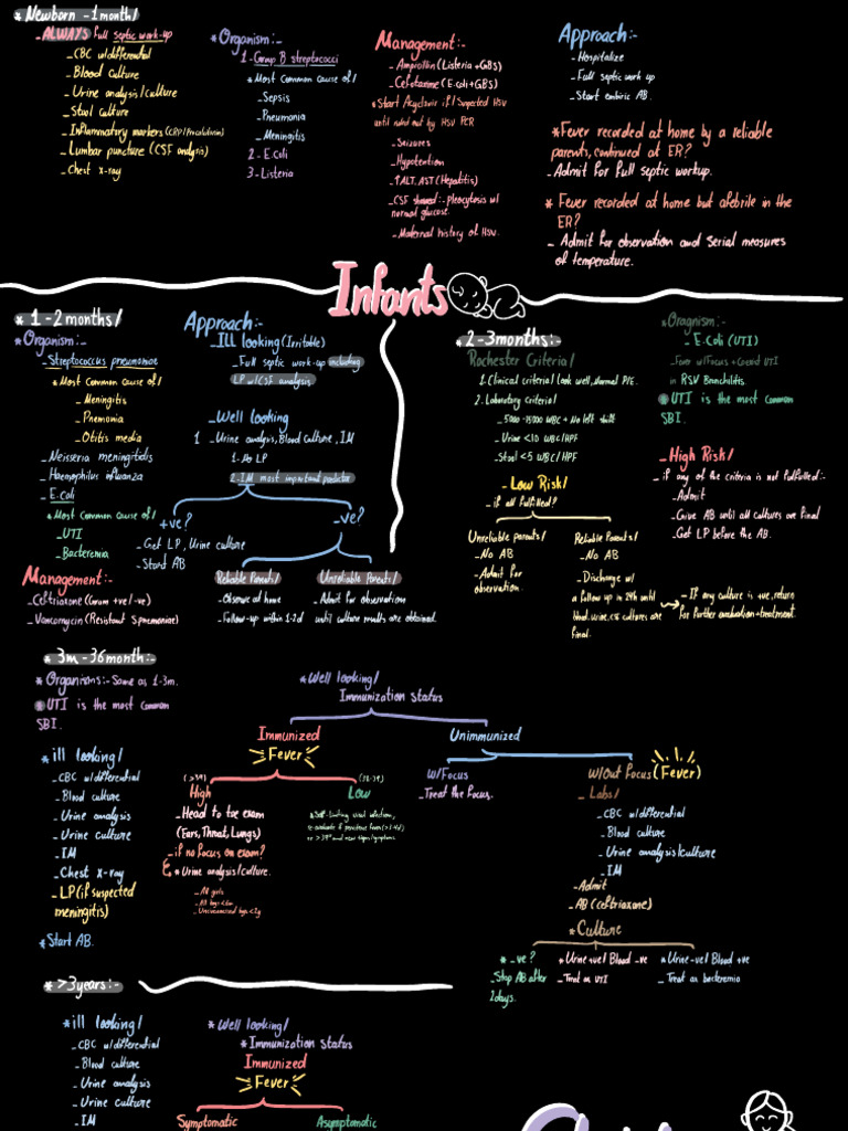 Fever Approach Summary | PDF | Medicine | Diseases And Disorders