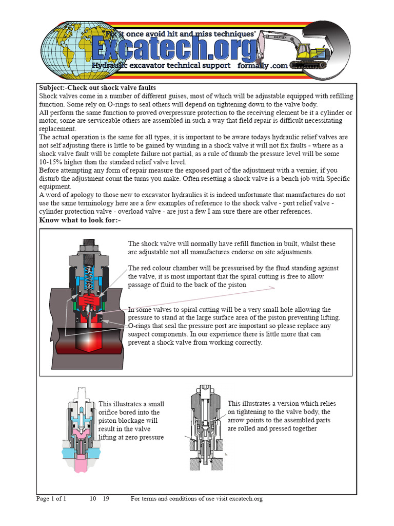 Checkout Shock Valves | PDF | Valve | Piston