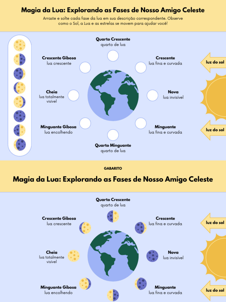 TELEGRAM - Fases Da Lua | PDF