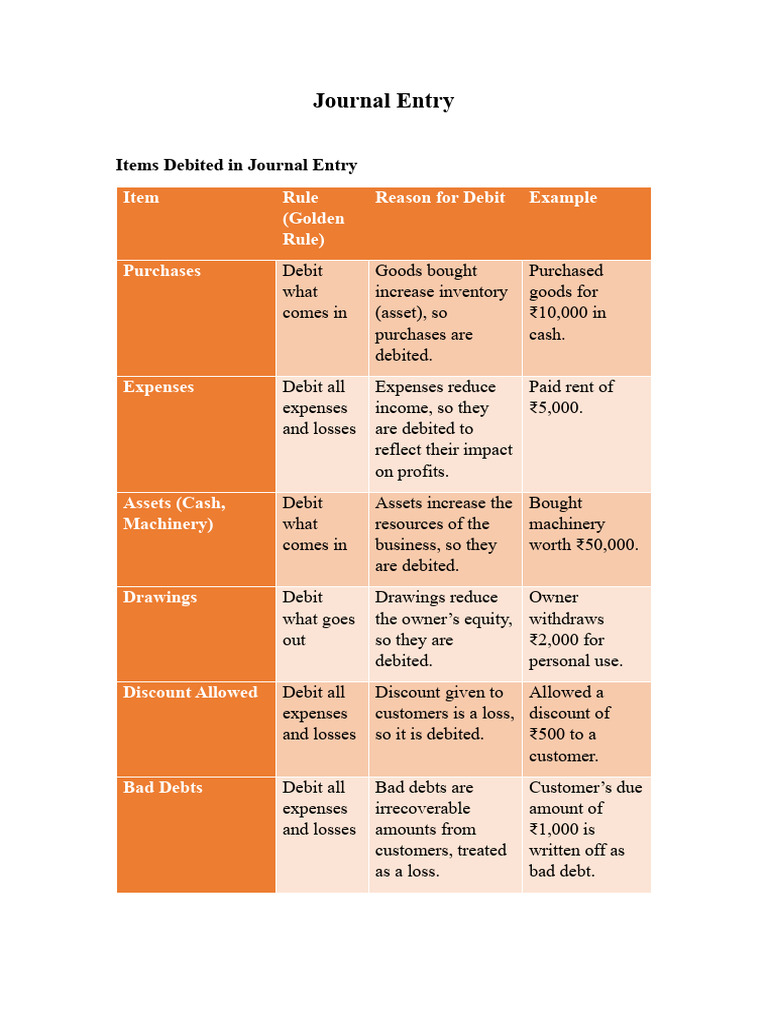 Journal Entry | PDF | Debits And Credits | Expense