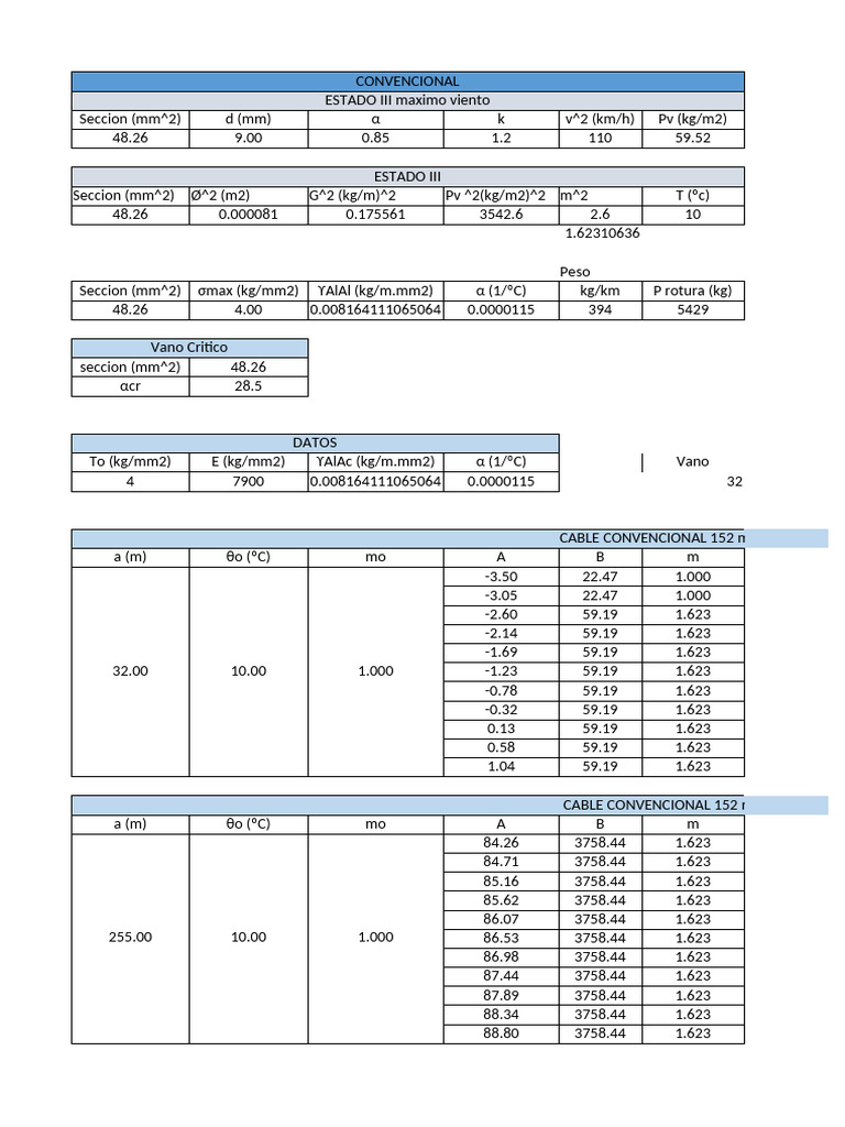 Calculo Mecanico de Lineas | PDF