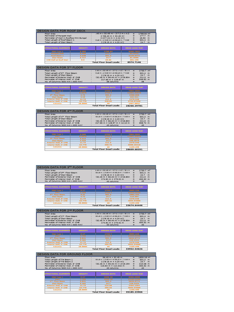 Ee - Dead Load Computation | PDF | Column | Beam (Structure)