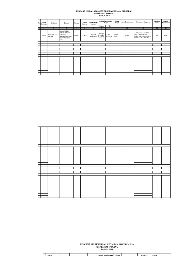 RUK Dan RPK DBD | PDF