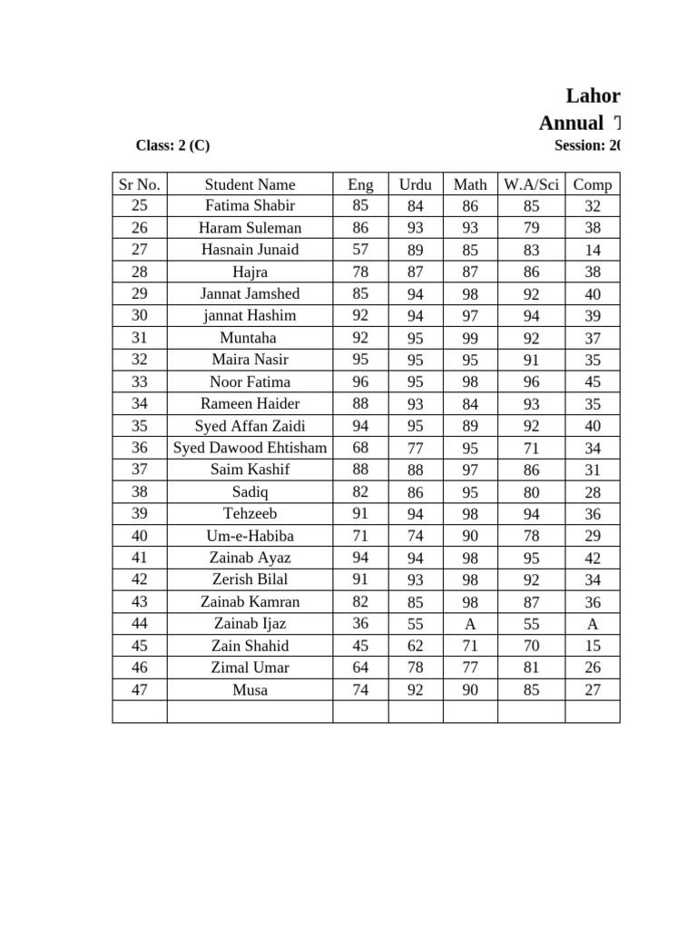 2C Miss Sadia 25-47 | PDF