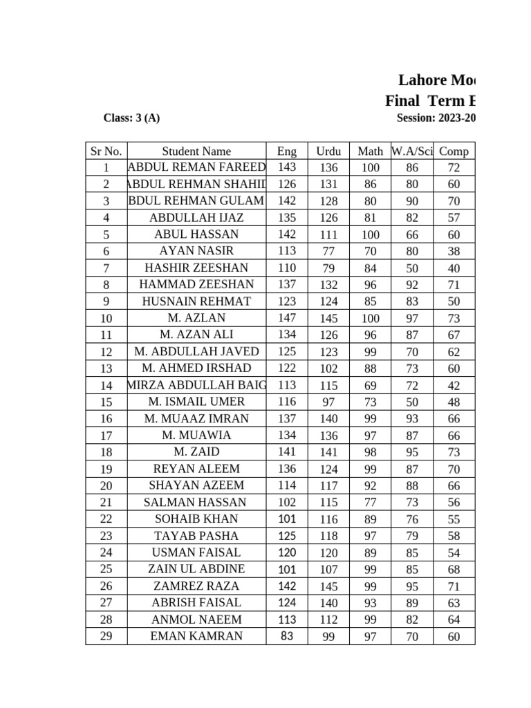3A final (1-42) 2024 | PDF
