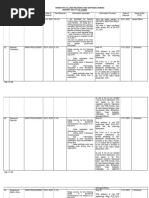 Fully Vouched Contingent Bill GAR-29 | PDF | Voucher | Invoice