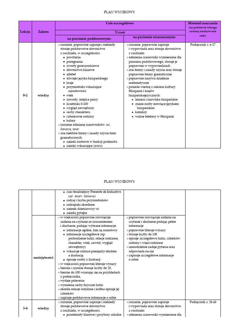 Explora 1 Plan Wynikowy | PDF