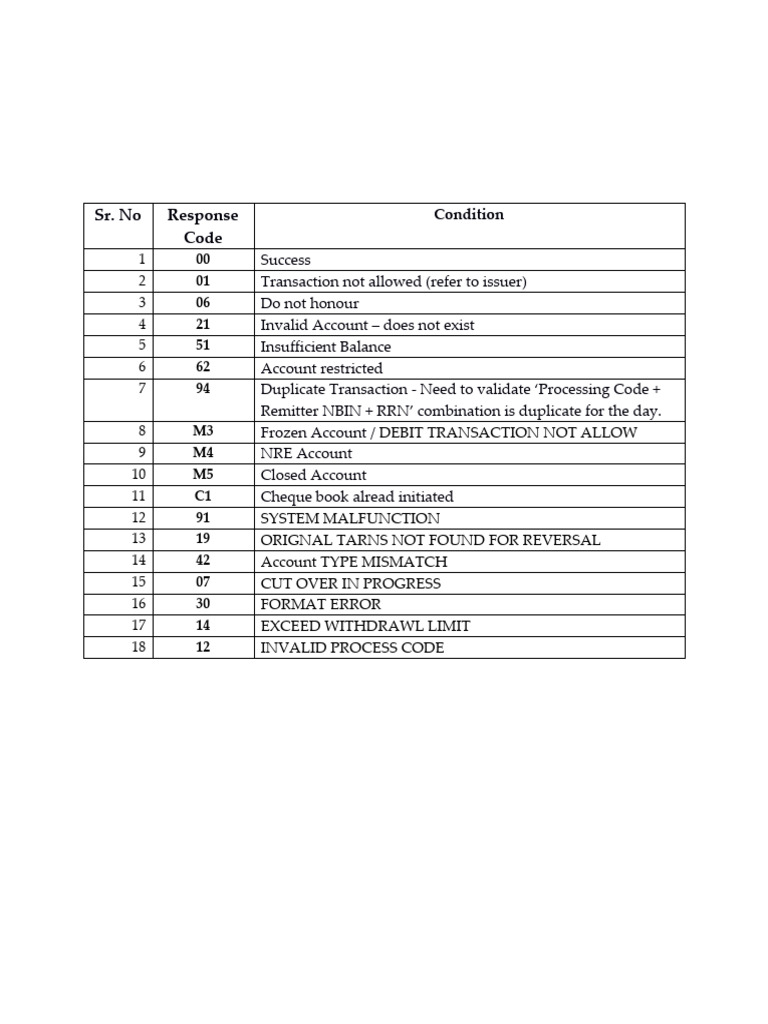 IMPS Response Code | PDF