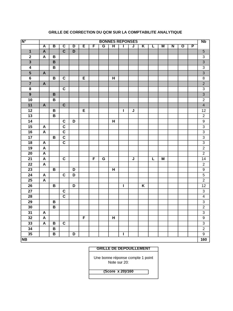 Grille de correction QCM comptabilité | PDF