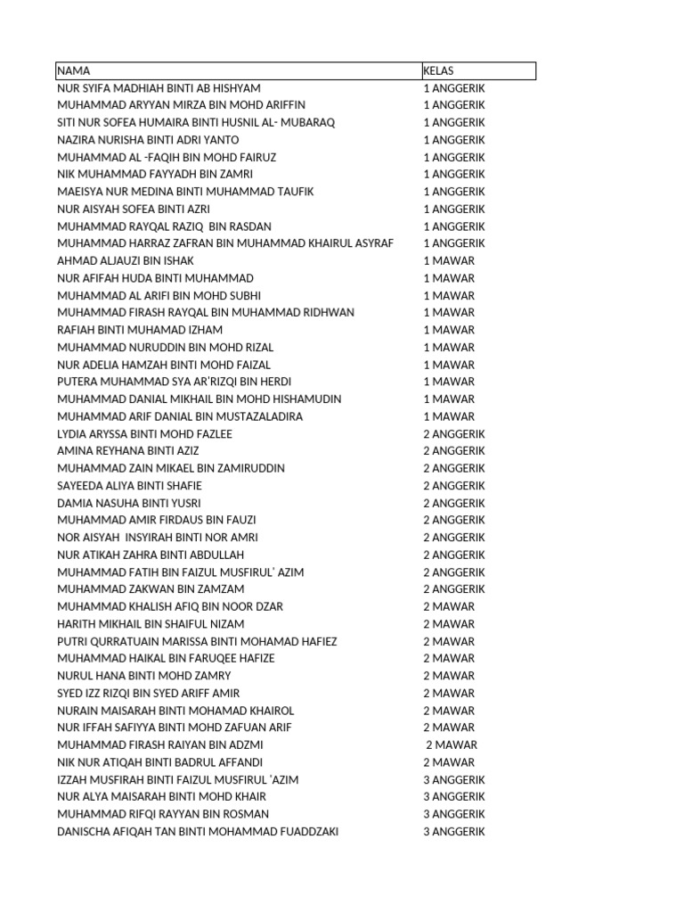 Haka - Tahap 1 | PDF