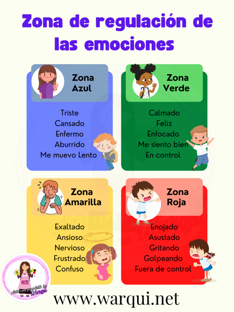 Zona de Regulacion de Las Emociones | PDF