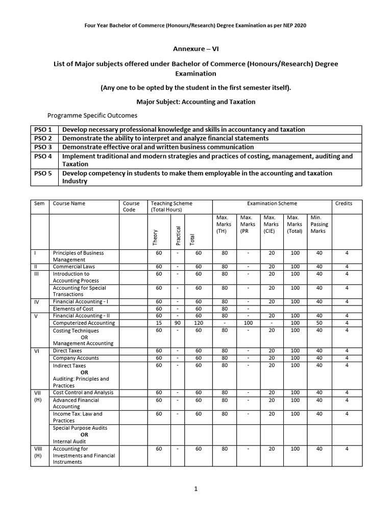 B Com Annexure VI Major - 2 | PDF | Accounting | Computer Programming