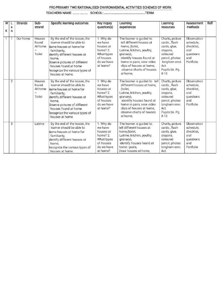 PP2 Rationalised Environmental Activies Term 1 Sow 2025 | PDF