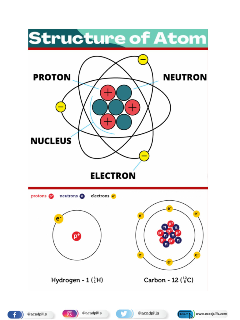 Chapter 4 Structure of Atoms | PDF | Proton | Ion