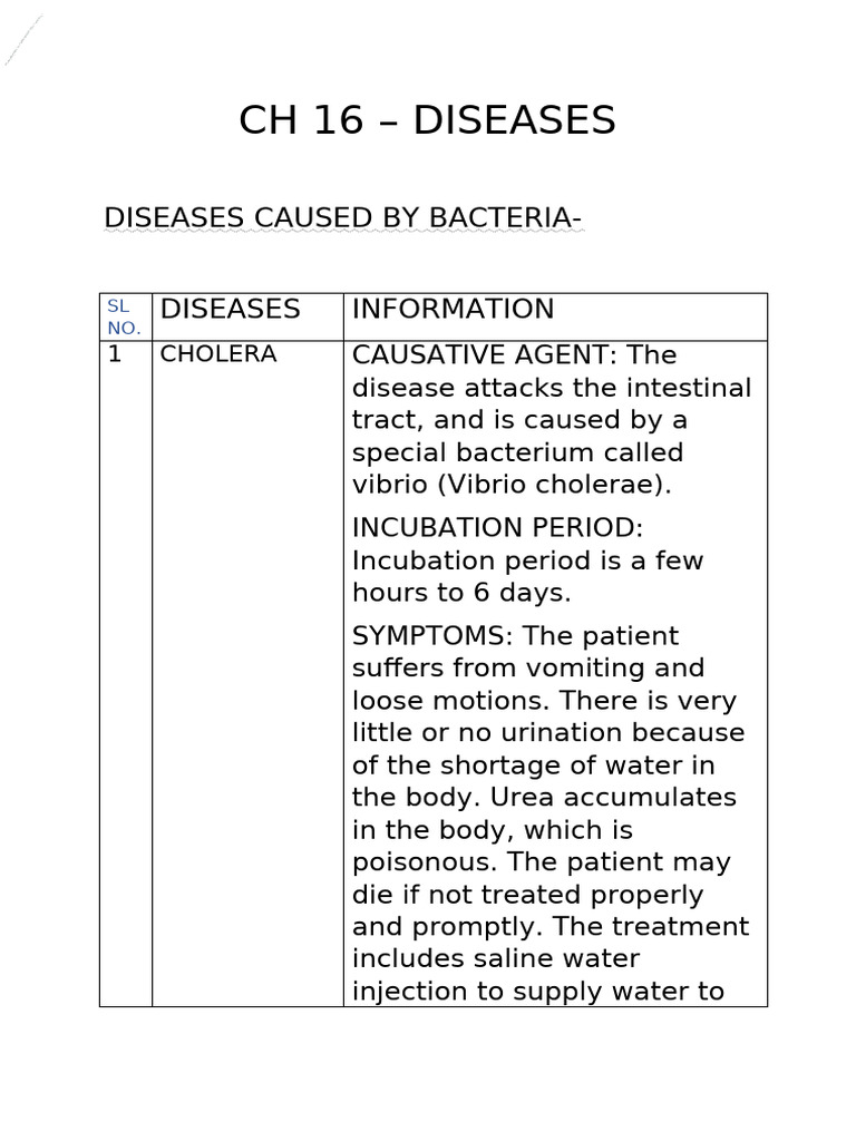 CH 16 - Diseases | PDF | Hiv/Aids | Hepatitis