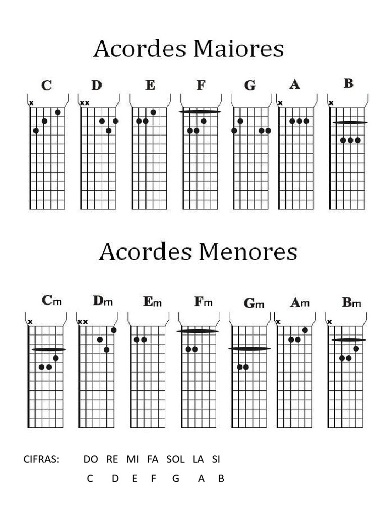 Acordes Maiores e Menores Preenchido | PDF