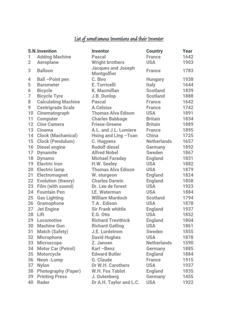 List of Inventors | PDF