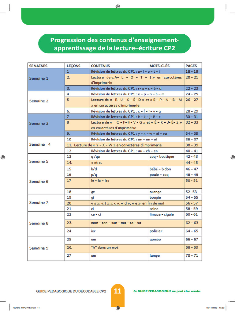 Progression PNAPAS Lecture-Ecriture CP2 | PDF