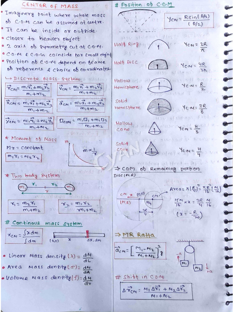 Com & Collision Short Notes | PDF