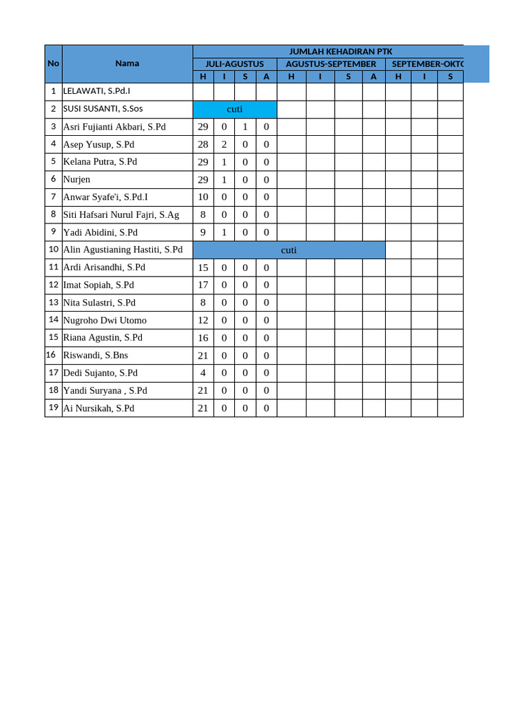 Rekap Kehadiran PTK 25-26 | PDF