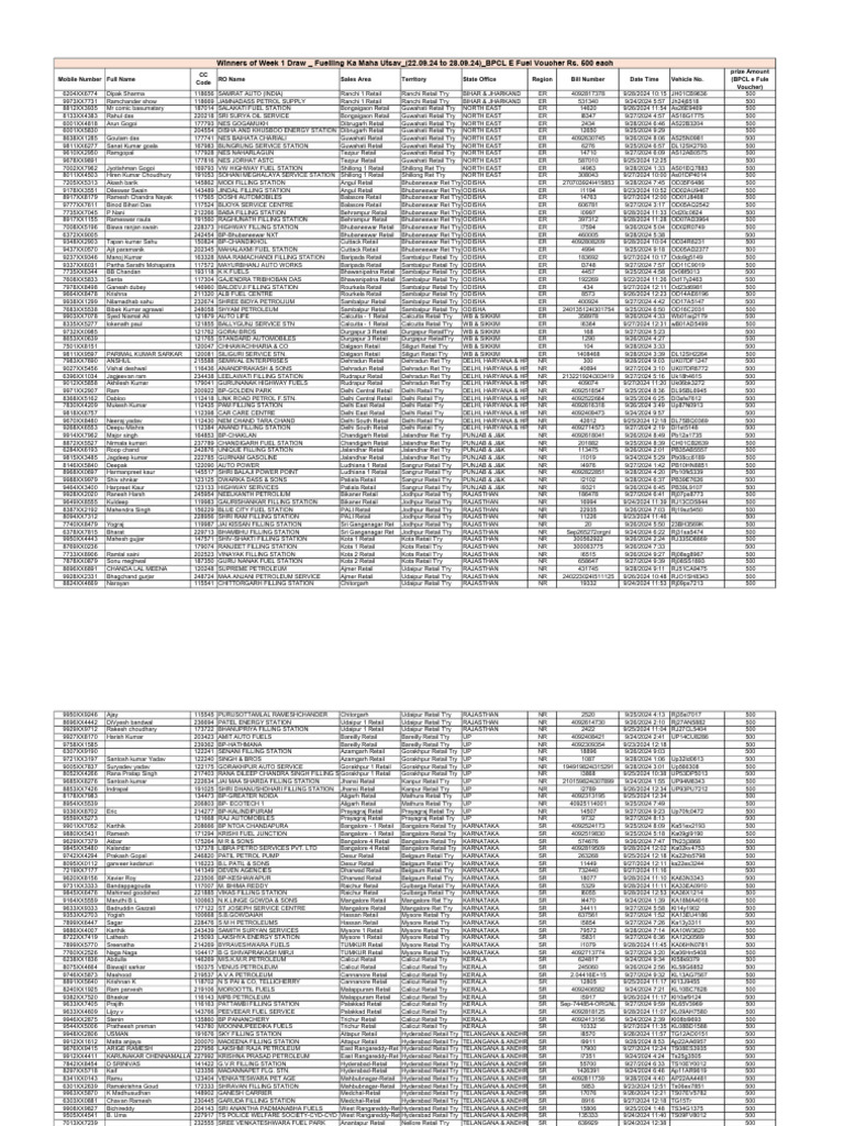 Winners of Week 1 Draw 18 Oct 2024 | PDF | Gujarat | Punjab