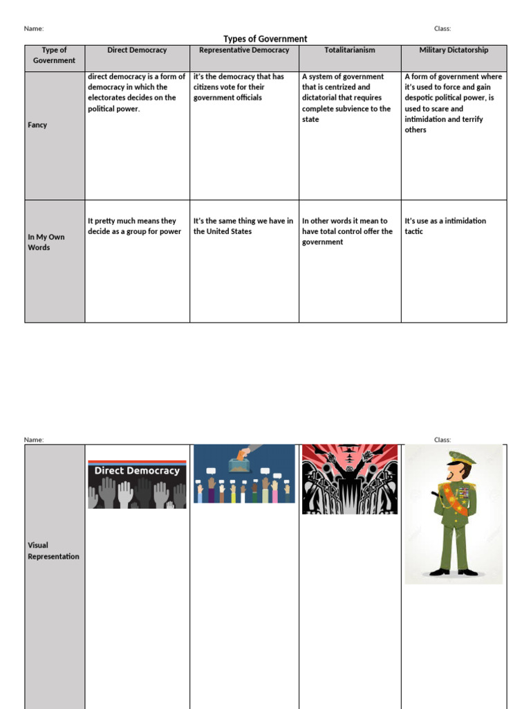 Day 7 - Types of Government Organizer | PDF | Government | Political ...