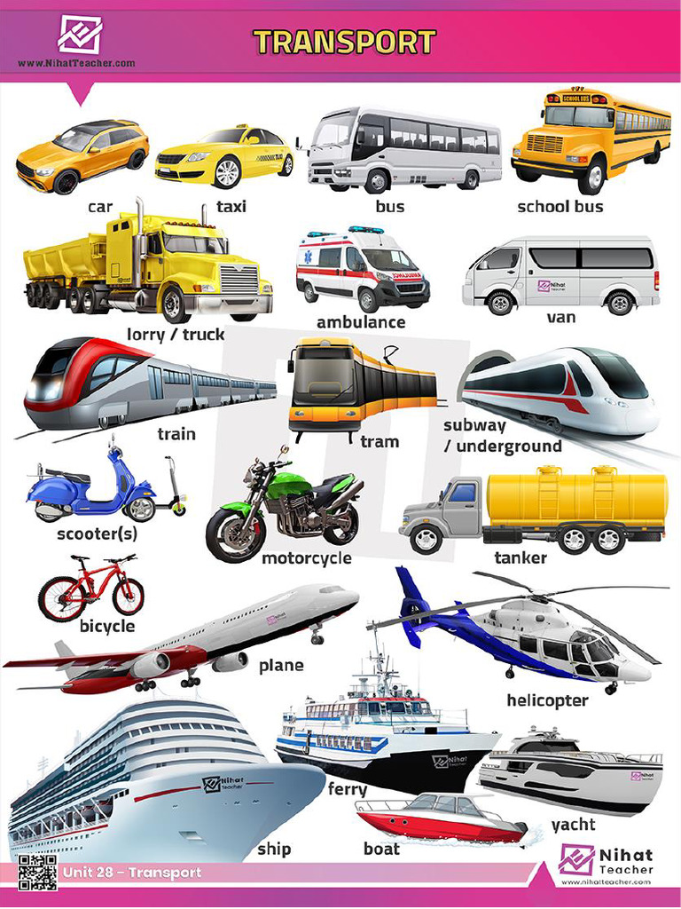 Unit 28 - Transport Poster | PDF