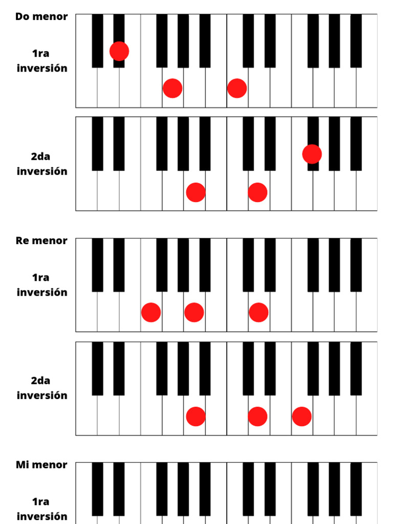 Inversión de Acordes Menores en Piano Parte 3 | PDF