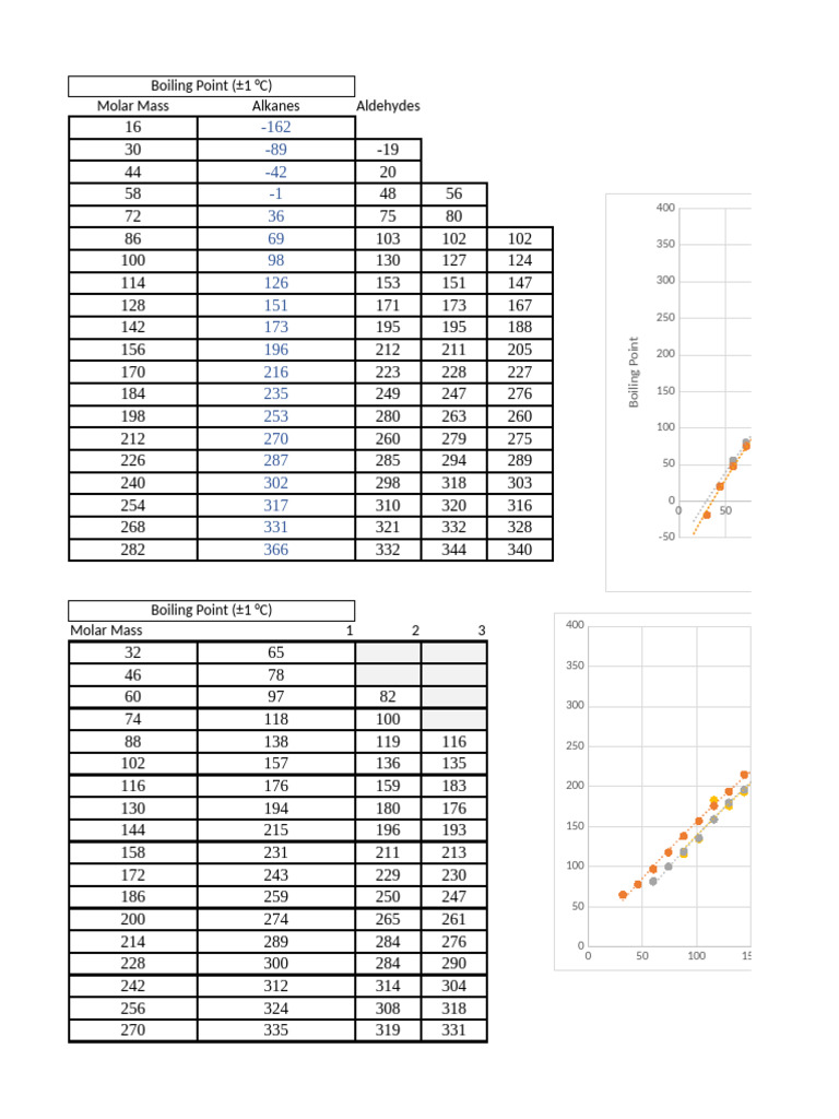 chem ia data-graphs | PDF | Mass | Metrology