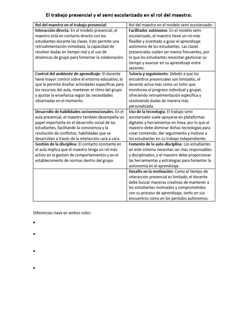 Rol del maestro: presencial vs semi escolarizado | PDF | Salón de ...