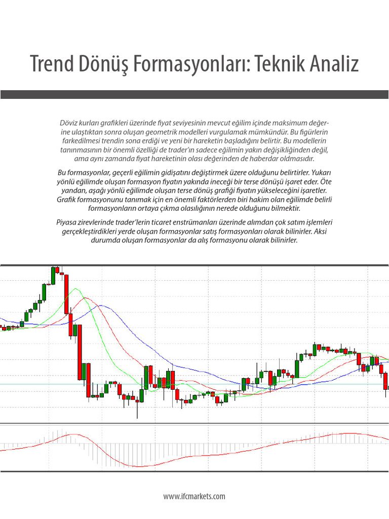 Chart Patterns Reversal Ebook | PDF