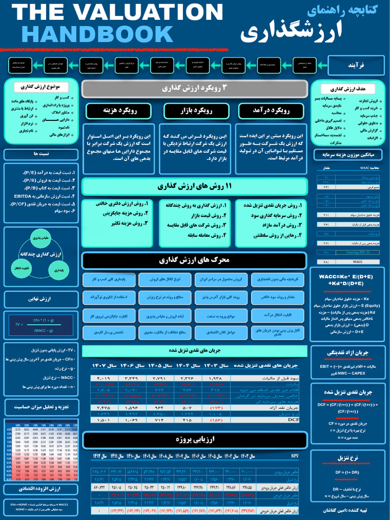 21 - Valuation Handbook | PDF