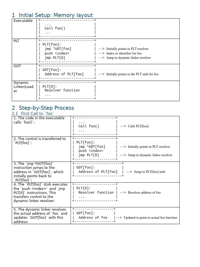 PLT GOT Workingtogether | PDF | Computer Science | Systems Engineering