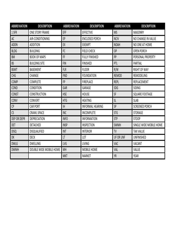 Narrative Abbrev | PDF