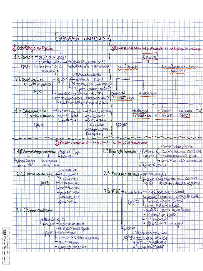 Esquema Tema 1 | PDF