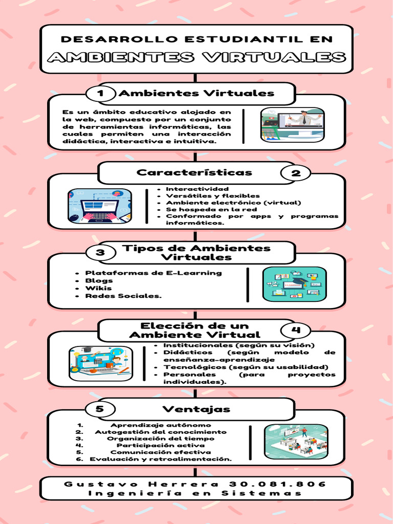 Infografía Ambientes Virtuales de Aprendizaje | PDF Infografía Ambientes Virtuales de Aprendizaje | PDF