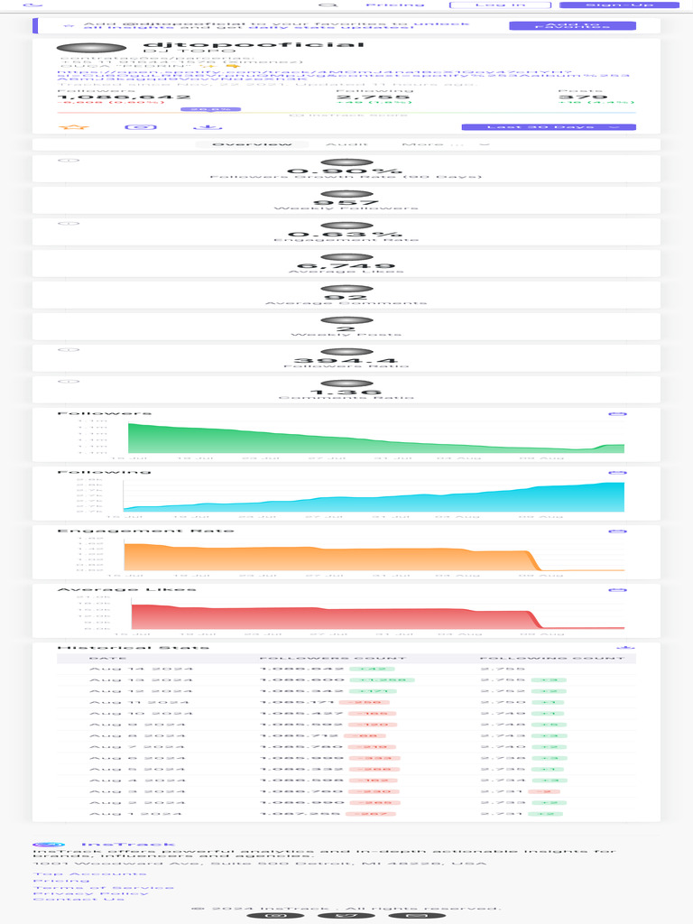 DJ TOPO Instagram Stats and Analytics (@djtopooficial) - InsTrack - App | PDF